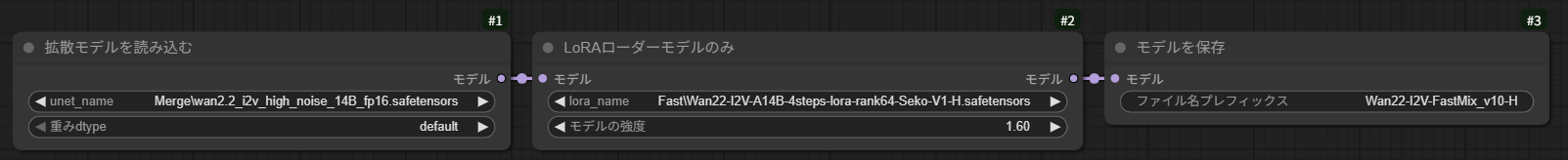 EasyWan22 FastMix - comfyui中文